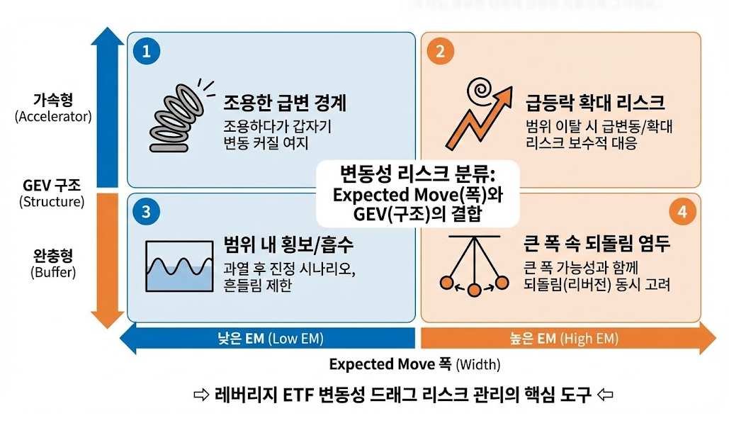 Expected Move는 숫자, GEV는 구조: 두 지표로 읽는 ‘변동성의 방향성’ - U.S. Stock Expected ...